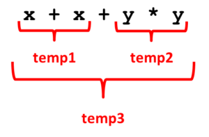 Avoiding Temporaries with Expression Templates – MC++ BLOG
