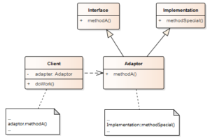 The Adapter Pattern – MC++ BLOG