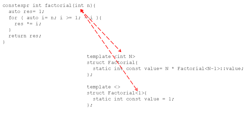C Core Guidelines Programming At Compile Time With Constexpr Mc Blog