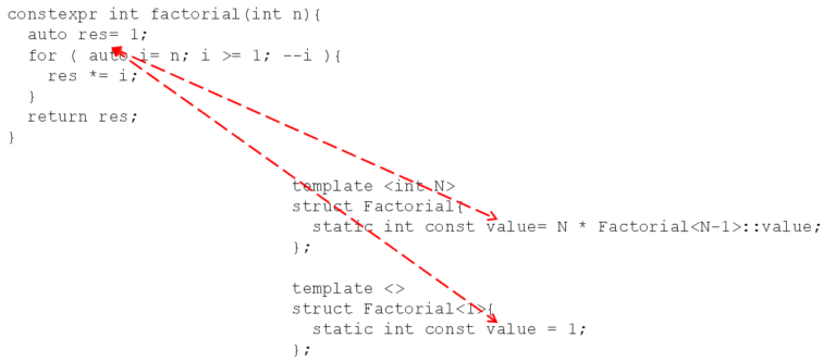 C Core Guidelines Programming At Compile Time With Constexpr Mc Blog 6991