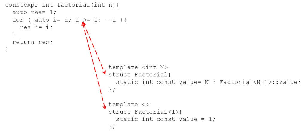 C Core Guidelines Programming At Compile Time With Constexpr Mc Blog