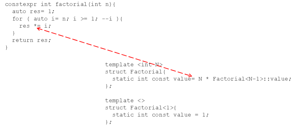 Constexpr Functions Mc Blog
