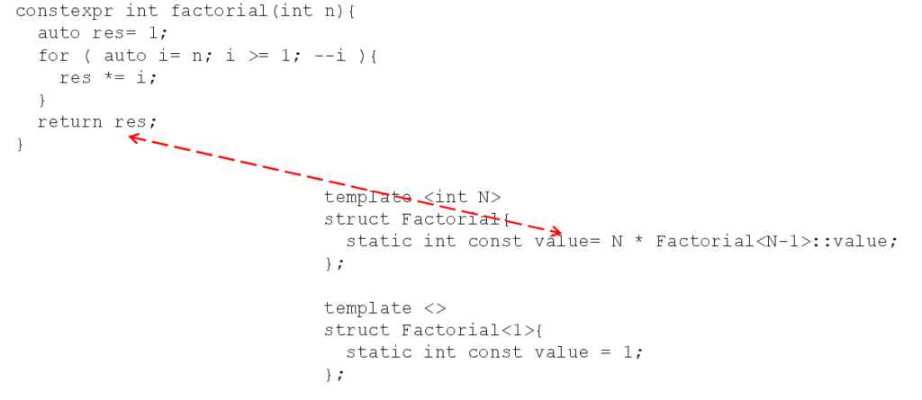 C Core Guidelines Programming At Compile Time With Constexpr Mc Blog