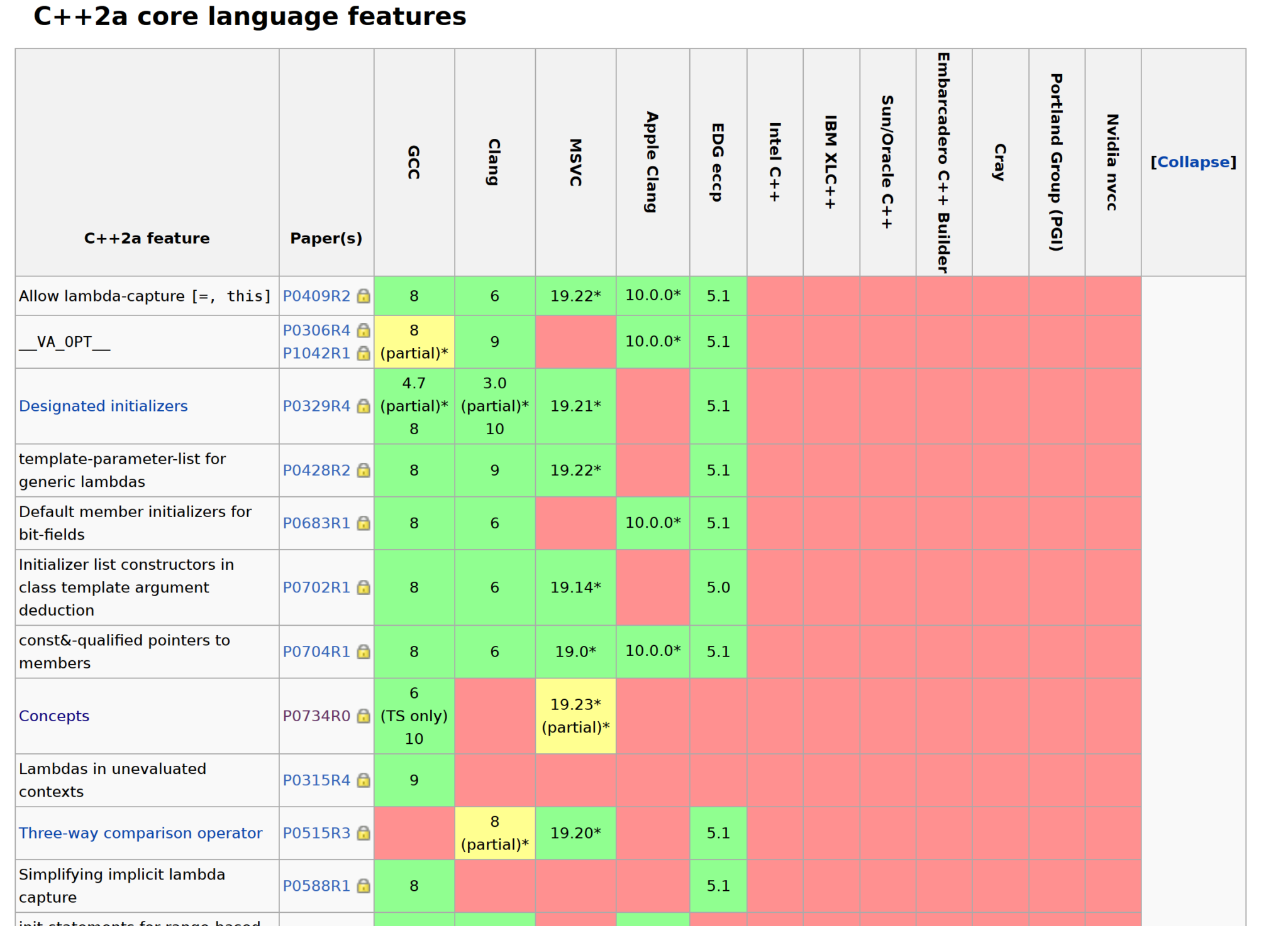 C++20: The Big Four – MC++ BLOG