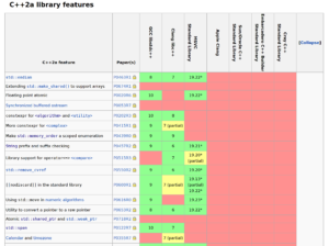 C++20: The Big Four – MC++ BLOG