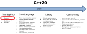 C++20: Concepts, the Details – MC++ BLOG