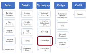 constexpr and consteval Functions in C++20 – MC++ BLOG