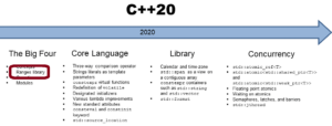 C++20: Module Interface Unit and Module Implementation Unit – MC++ BLOG