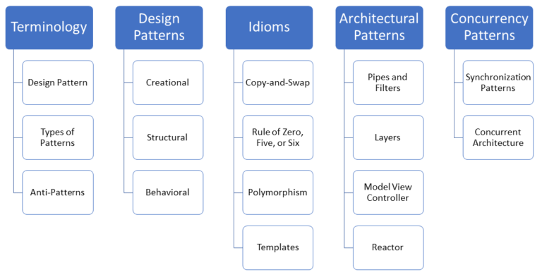 The Adapter Pattern Mc Blog