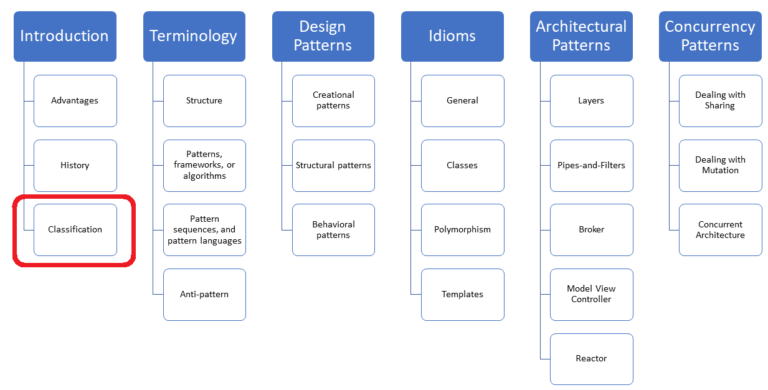Classification of Design Patterns – MC++ BLOG