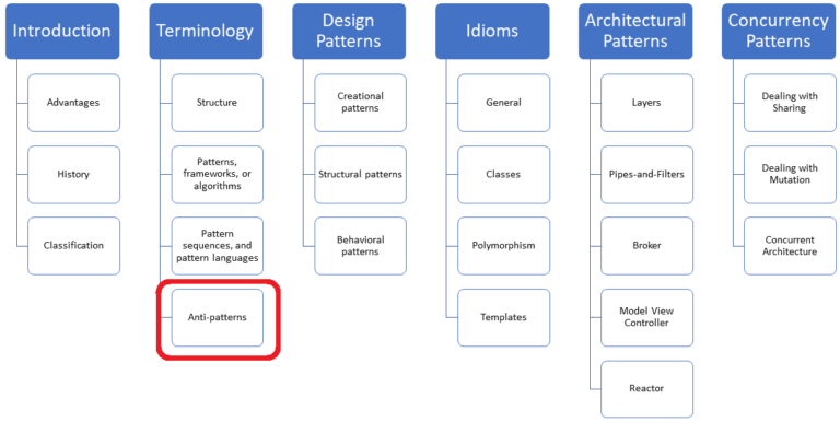 Anti-Patterns – MC++ BLOG