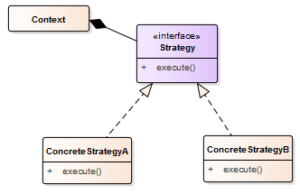 The Strategy Pattern – MC++ BLOG