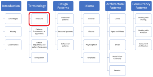 The Structure of Patterns – MC++ BLOG