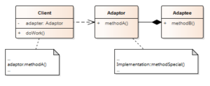 The Adapter Pattern – MC++ BLOG