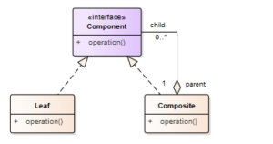The Composite Pattern – MC++ BLOG