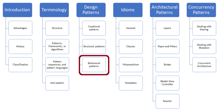 The Observer Pattern – MC++ BLOG