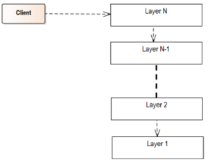 Layers – MC++ BLOG