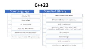 MC++ BLOG – Der Blog für Modernes C++ von Rainer Grimm