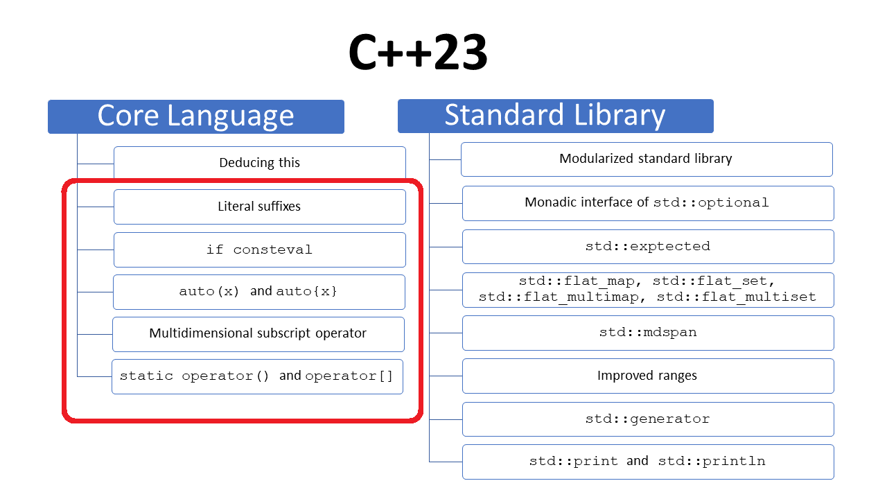 Cpp23 – MC++ BLOG