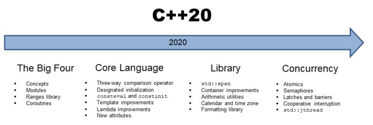 MC++ BLOG – Der Blog für Modernes C++ von Rainer Grimm