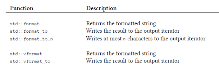 The Formatting Library in C++20 – MC++ BLOG