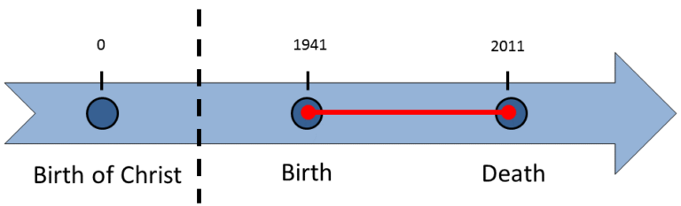 C++20: Basic Chrono Terminology – MC++ BLOG
