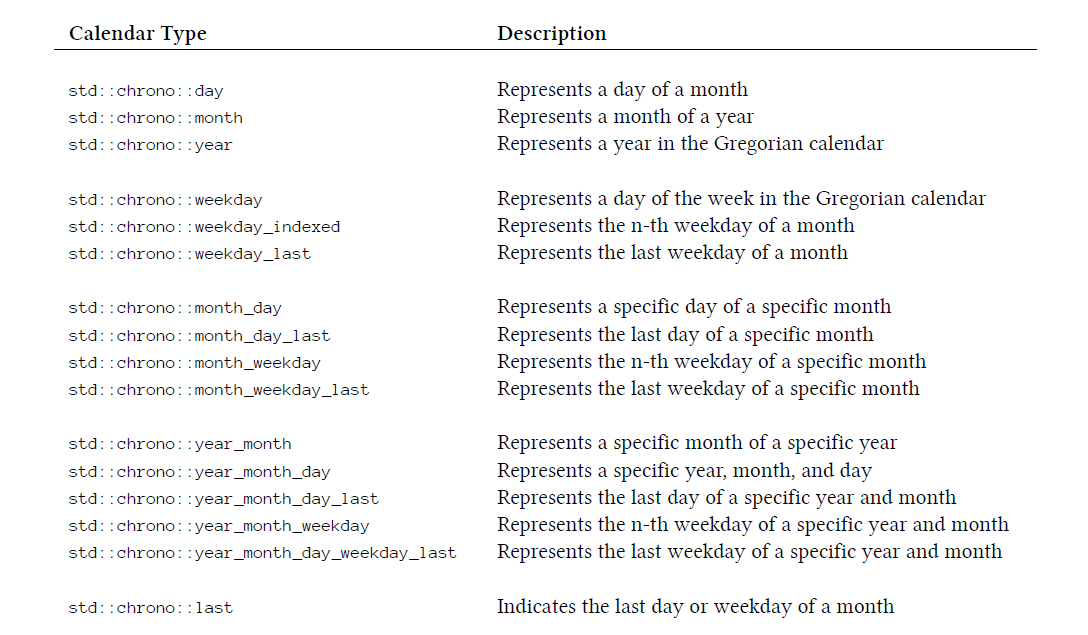C++20: Time of Day – MC++ BLOG