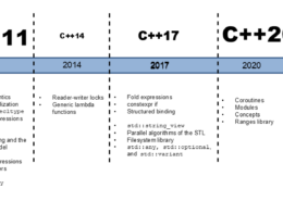 MC++ BLOG – Der Blog für Modernes C++ von Rainer Grimm