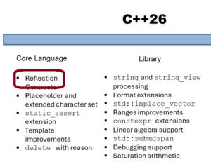 Reflection in C++26: Metafunctions for Enums and Classes – MC++ BLOG