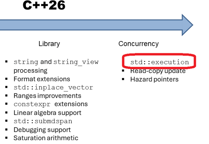 Stdexecution Asynchronous Algorithms Mc Blog