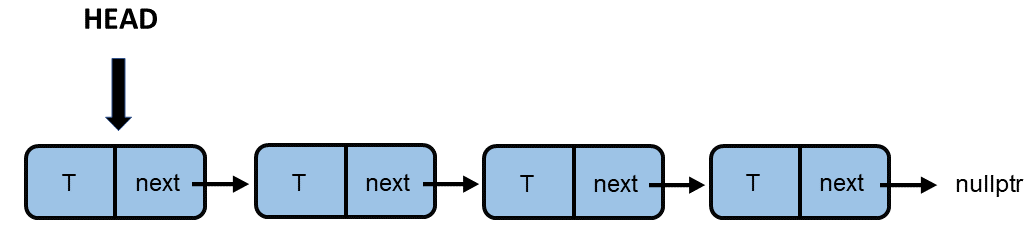 A Lock-Free Stack: A Simplified Implementation – MC++ BLOG